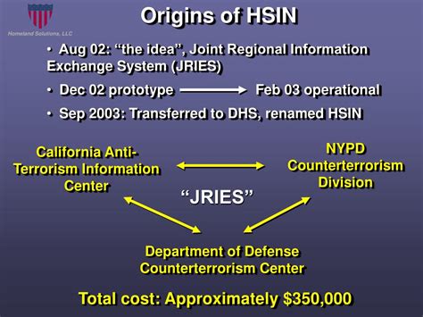 Ppt Homeland Security Information Network Hsin Powerpoint