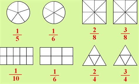 分数的数学原理 百度经验
