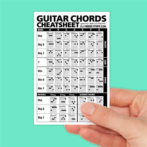 This Tiny Double Sided 4” X 6” Cheatsheet Is A Must Have For Any Guitar
