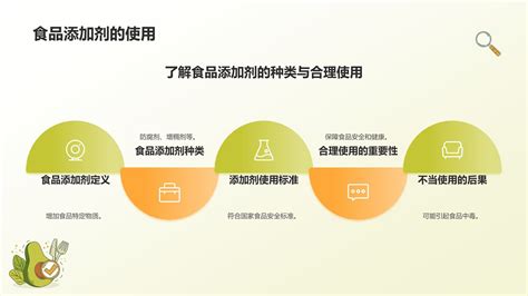 黄色插画风企业食品安全知识培训ppt模板 Islide