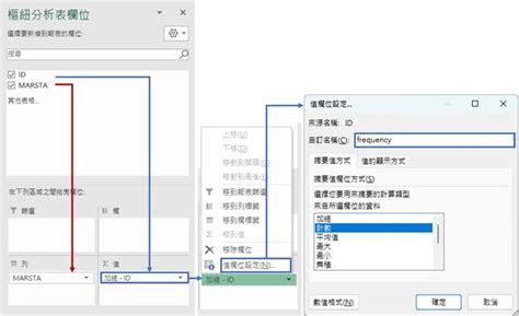 如何使用excel樞紐分析表製作次數分配表