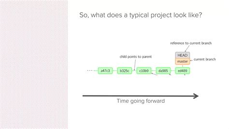 Git 101 Git And Github For Beginners Pdf