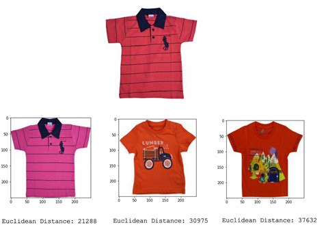 Querying Similar Images In Tensorflow Simialr Image Querying