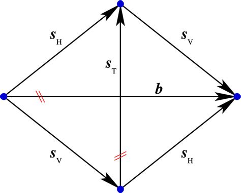 A Kirchhoff Graph For The Her Reaction Network Showing How The Three Download Scientific