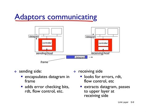 chapter5 pdf computer networks ppt