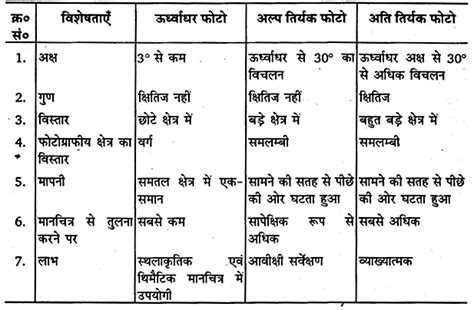 Up Board Solutions For Class 11 Geography Practical Work In Geography