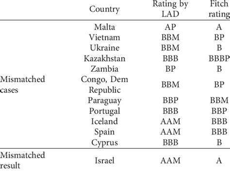 E Mismatched Cases And Mismatched Result Of The Test Set For