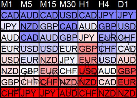 Forex Market Currency Heat Map