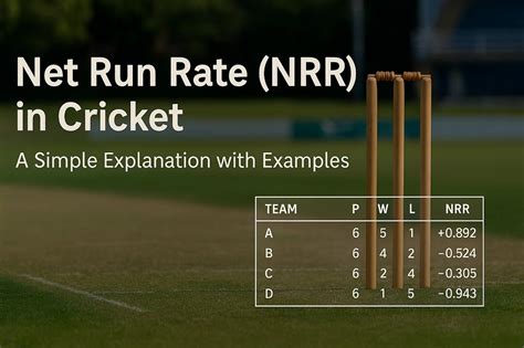 Understanding Net Run Rate NRR In Cricket How Its Calculated