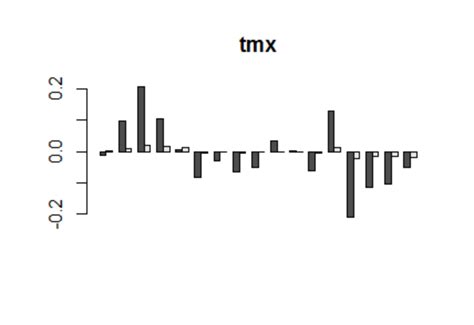 Formal Comparison Of Our Method To Conventional Methods · Issue 35