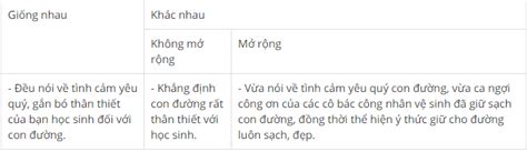 Dưới đây Là Hai Cách Kết Bài Của Bài Văn Tả Con đường Quen Thuộc Từ Nhà
