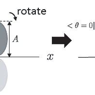 Rotation of z around y axis by angle α Download Scientific Diagram