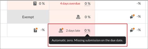 Enabling Automatic Zero Grading Brightspace