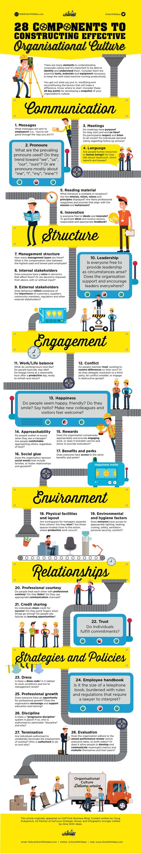 18 Best Infographics For Higher Productivity In 2022 Scoro