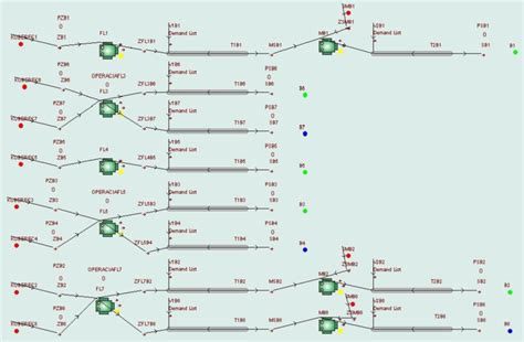 Material Flow Simulation In Witness Horizon Download Scientific Diagram
