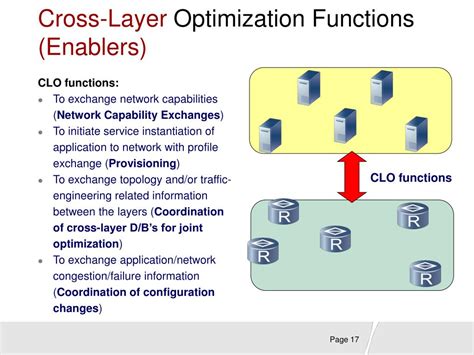 Ppt Cross Layer Optimization Clo Problem Statement Powerpoint