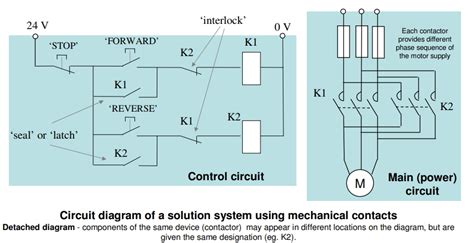 Interlocking Vs Sequential Control 1 Minute Guide Jiwei Automations Ltd