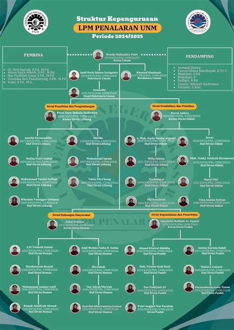 Struktur Organisasi Lpm Penalaran Unm