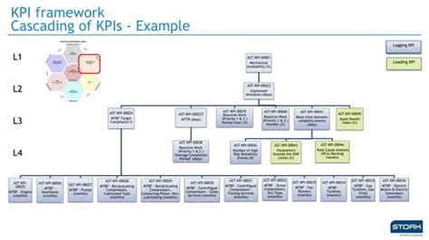 Webinar Decision Making Part 3 Kpi Management Pptx