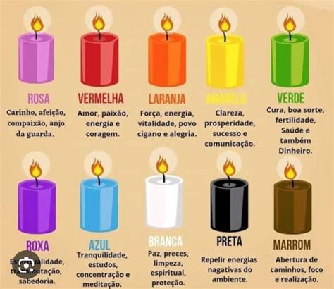 O Significado Das Velas Oficina Das Bruxas Casa De Bruxa Ervas Mágicas