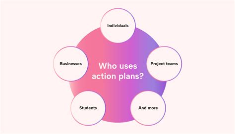 Plan Of Action Examples How To Master Action Plans Motion