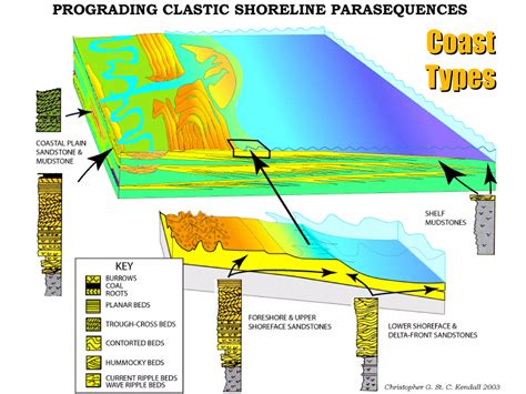 Clastic Depositional System Pdf