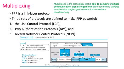 Point To Point Protocol Ppp Pptx
