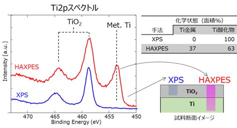 Haxpes硬x線光電子分光法 日鉄テクノロジー