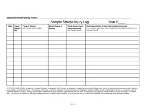 Sample Sharps Injury Log ReportForm Net