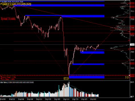 range trading system with volume profile ⋆ great mt4 indicators mq4 or ex4 ⋆ best metatrader