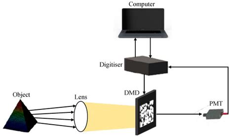 Electronics Special Issue Recent Advances And Related Technologies