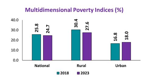 Twin Crises In Bangladesh Could Have Long Term Consequences For Poverty Reduction Global