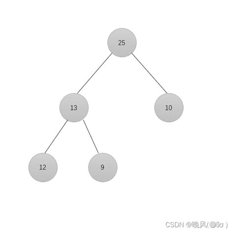 数据结构学习笔记——选择排序（简单选择排序和堆排序） csdn博客