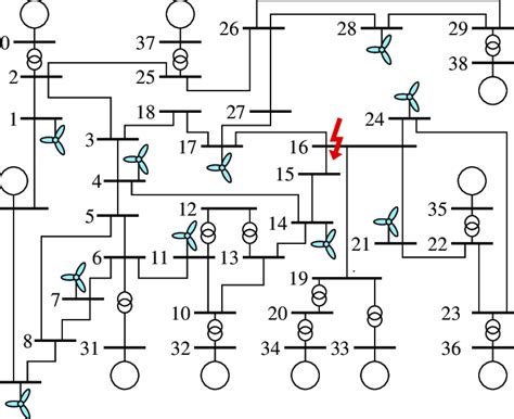 IEEE Bus Test System With Non Sync Plants Download Scientific Diagram