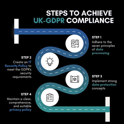 Samuel T On Linkedin Technology Infosec Cybersecurity Securityawareness Itsecurity…