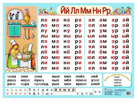 Презентация на тему "Таблицы по чтению" (1 класс)
