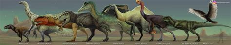 Gigantoraptor Vs T Rex