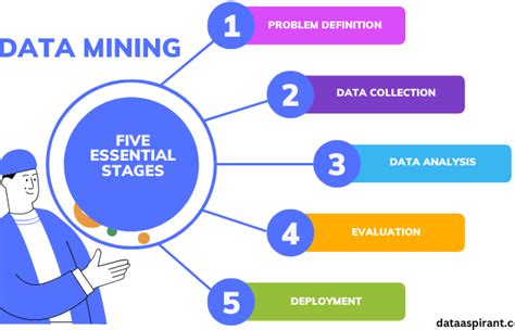 Différence Entre Data Mining Et Machine Learning Décryptage Essentiel · 2025
