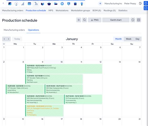 Manufacturing Operations Management Mom Software For Smb