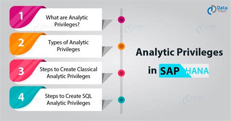 How To Create Analytic Privileges In Sap Hana An Outstanding Guide