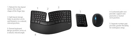 Microsoft Sculpt Ergonomic Wireless Desktop Keyboard And Mouse