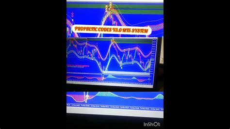 Prophetic Codes V30 Mt5 System Setup Youtube