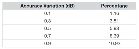 Verifying Esd Simulator Performance Using An Oscilloscope Tektronix