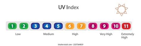 Ultraviolet Uv Index Scale 1 11 Stock Illustration 2107364819