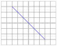 Design Project Simple Component Curve Tracer Circuit Worksheet Discrete Semiconductor Devices
