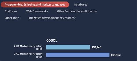 Stackoverflow：2022年度开发者调查报告 互联网数据资讯网 199it 中文互联网数据研究资讯中心 199it