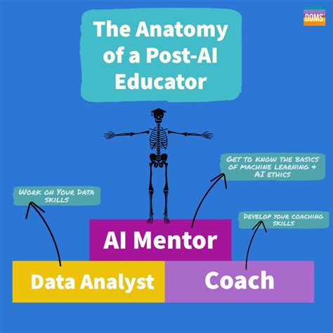 Dr Philippa Hardman On Linkedin Ai Machinelearning Education