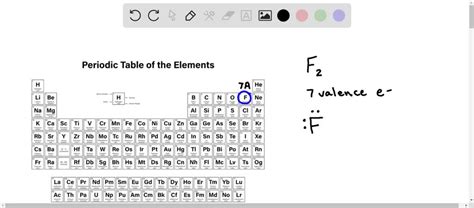 F2 Lewis Structure