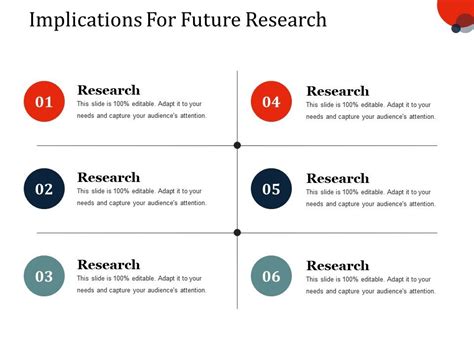 Implications For Future Research Ppt Slides Templates Presentation