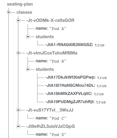 Angularjs How To Query Data From References In AngularFire Stack